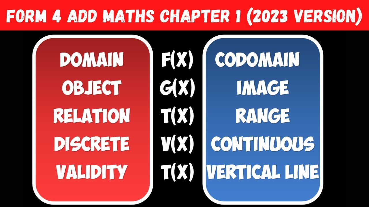 Form 4 Add Maths Chapter 1 : Functions (2023 Version) Part 1 Step by Step with No Step Skipped