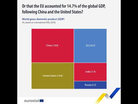 Out now: Key figures on the EU in the world β 2025 edition