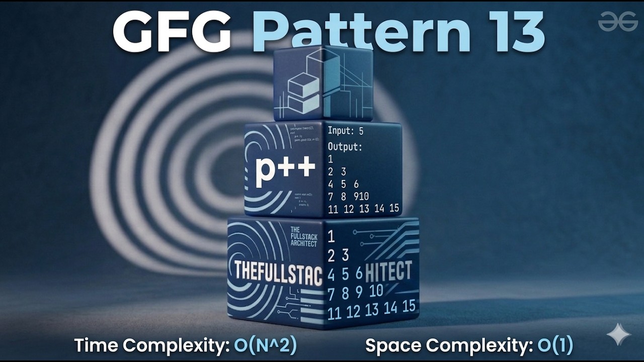 Mastering Nested Loops: Solving Pattern 13 (Floyd's Triangle) Step-by-Step