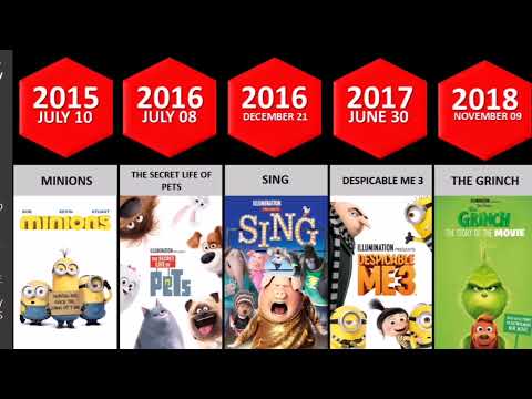 List of Illumination Movies by Release Date ????