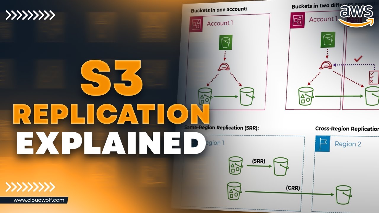AWS S3 Tutorial: How Replication Works