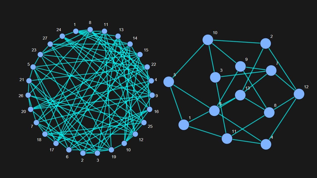 Computational Exploration of Ramsey Graphs in Wolfram Language