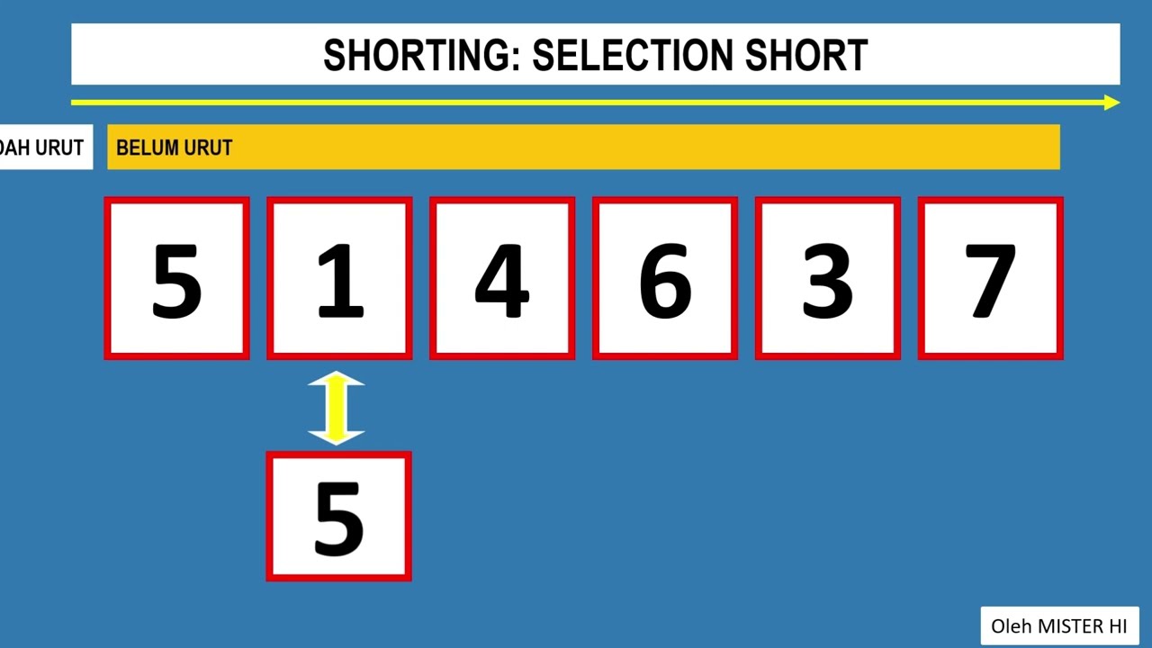 Informatika: Berpikir Komputasional : Sorting / Pengurutan: Teknik Selection Sort (Bahasa Indonesia)