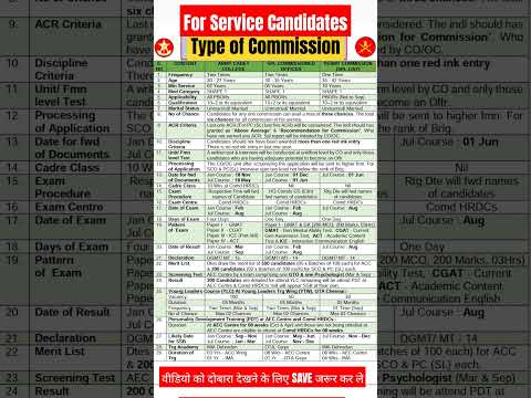 SCO Commission, PCSL Commission, #ssb #ssbinterview #army #entryips #SCO