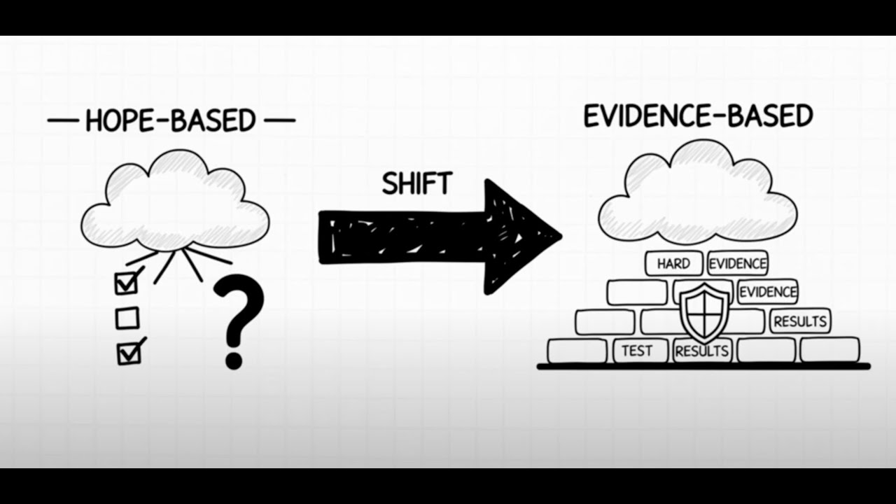 Cloud Attack Emulation: Overcoming The MITRE ATT&CK Coverage Fallacy