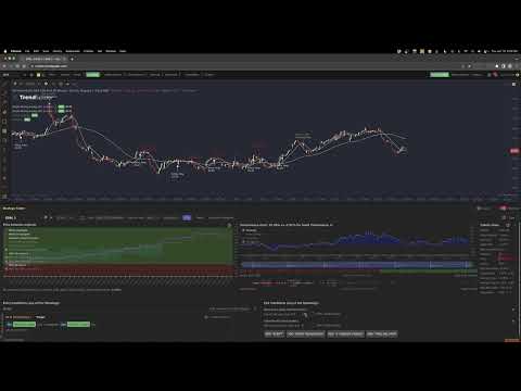 TrendSpider University | TrendSpider