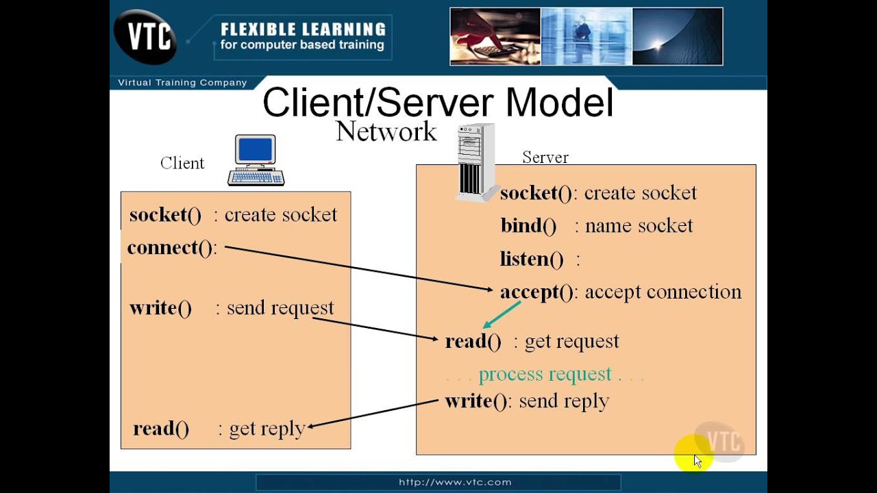 VTC Player   Advanced Java Programming Java SE 7, The Client Server Model