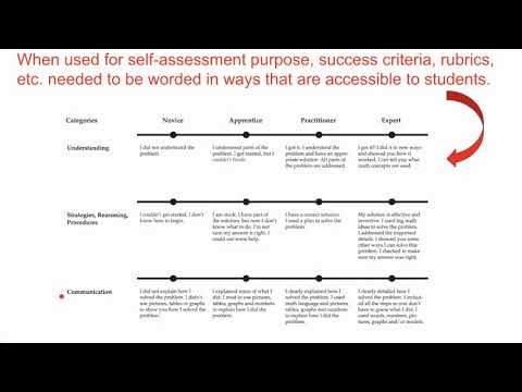 Developing & Using Rating Scales in the Classroom
