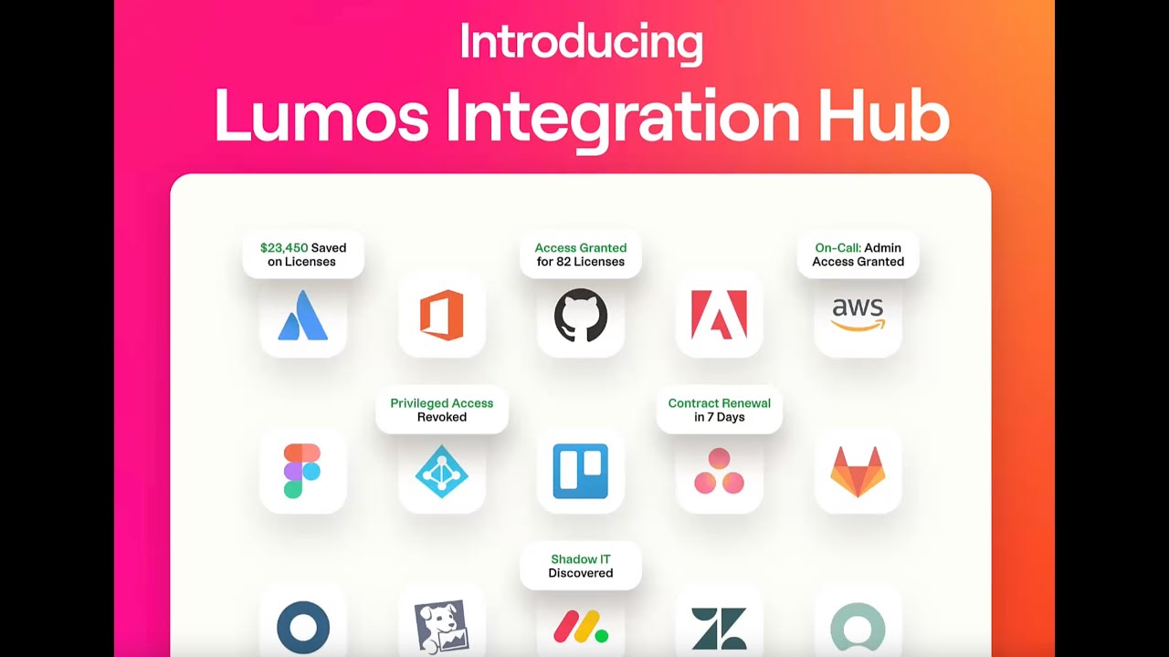 Lumos Integration Builder Demo