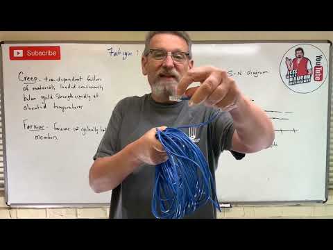 Mechanics of Materials: Lesson 16 - Fatigue and Creep Failures with S-N Diagram