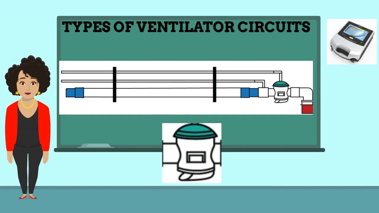 TYPES OF VENTILATOR CIRCUITS