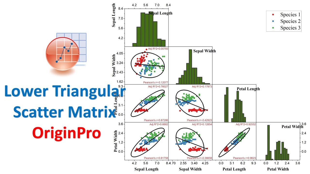Lower Triangular of Scatter Matrix | Pearson Correlation Coefficient | OriginPro