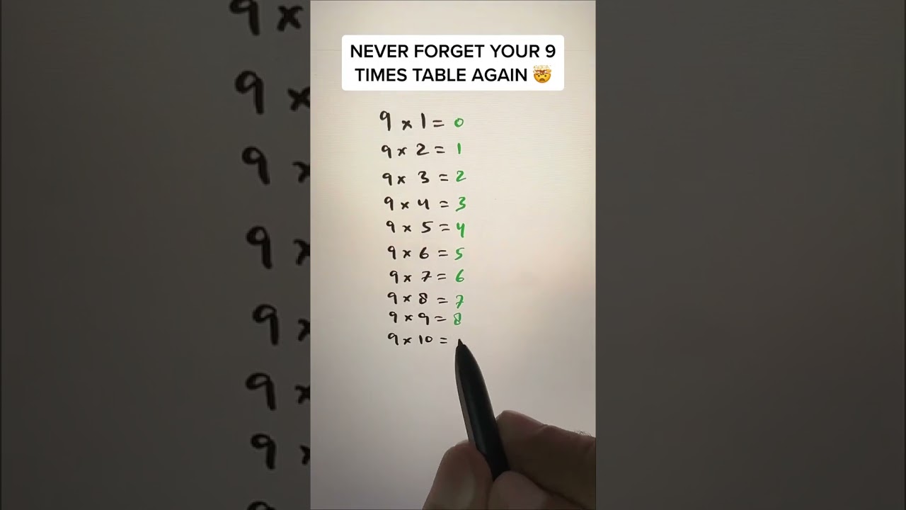 NEVER FORGET YOUR 9 TIMES TABLES AGAIN