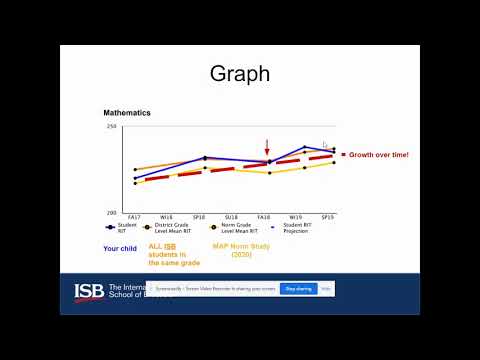 Understanding MAP Scores