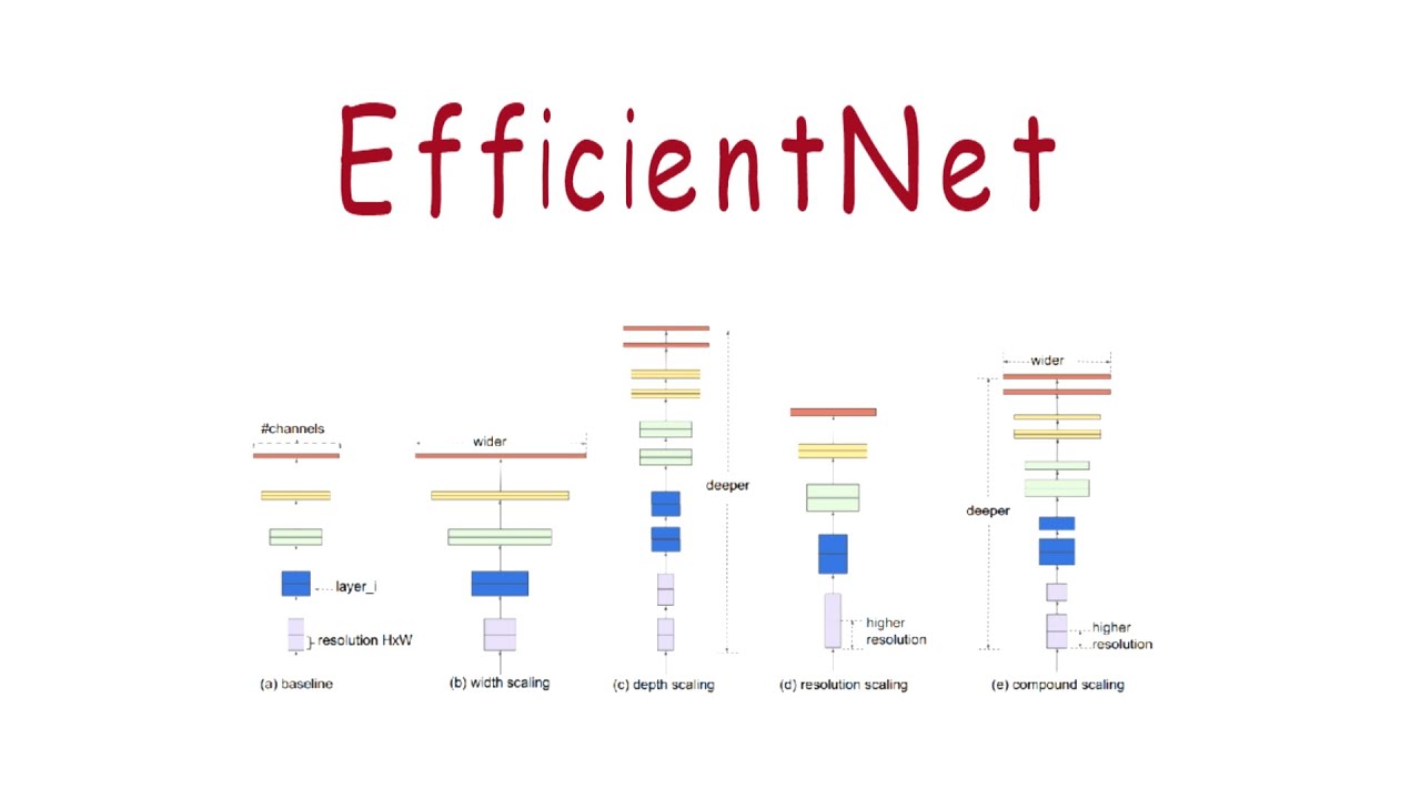 What is EfficientNet?