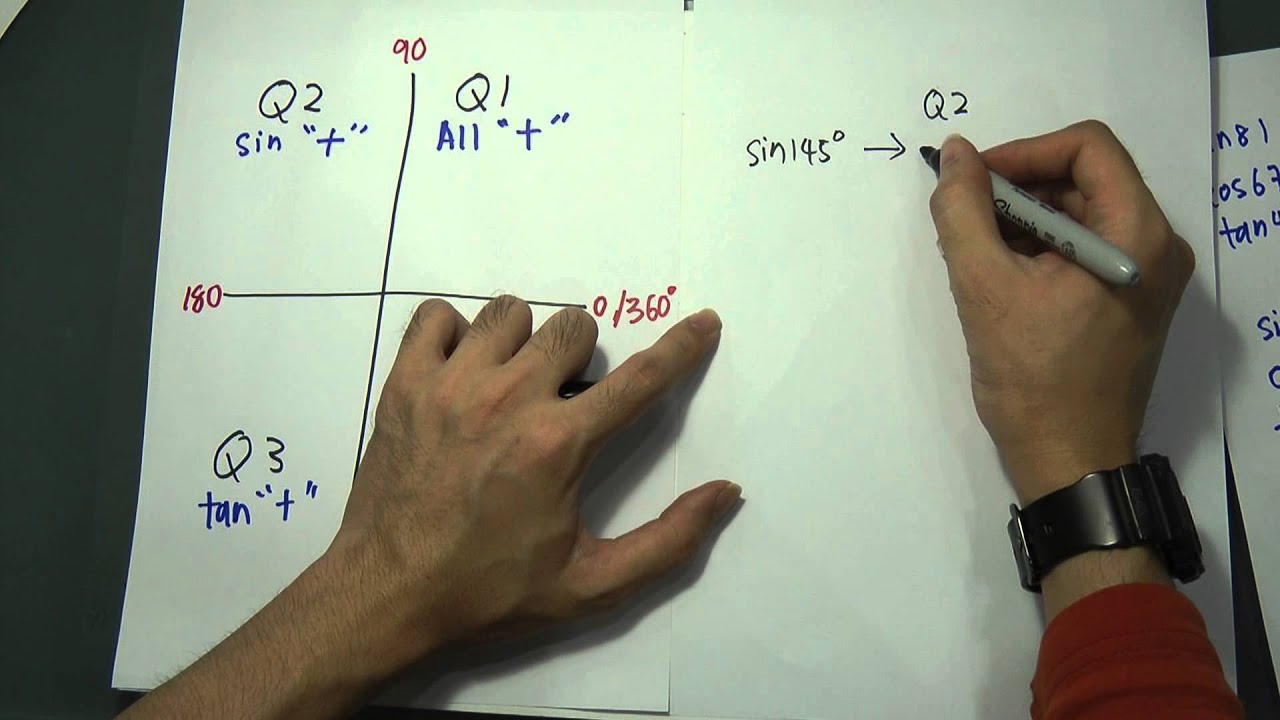 SPM Form 4 - Modern Maths -Trigonometry 2
