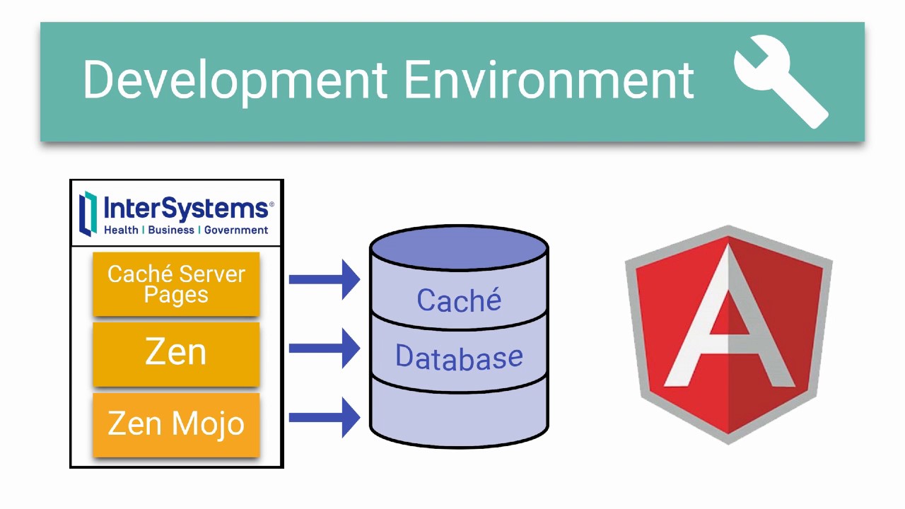 Getting Started With Caché: Introduction and Architecture