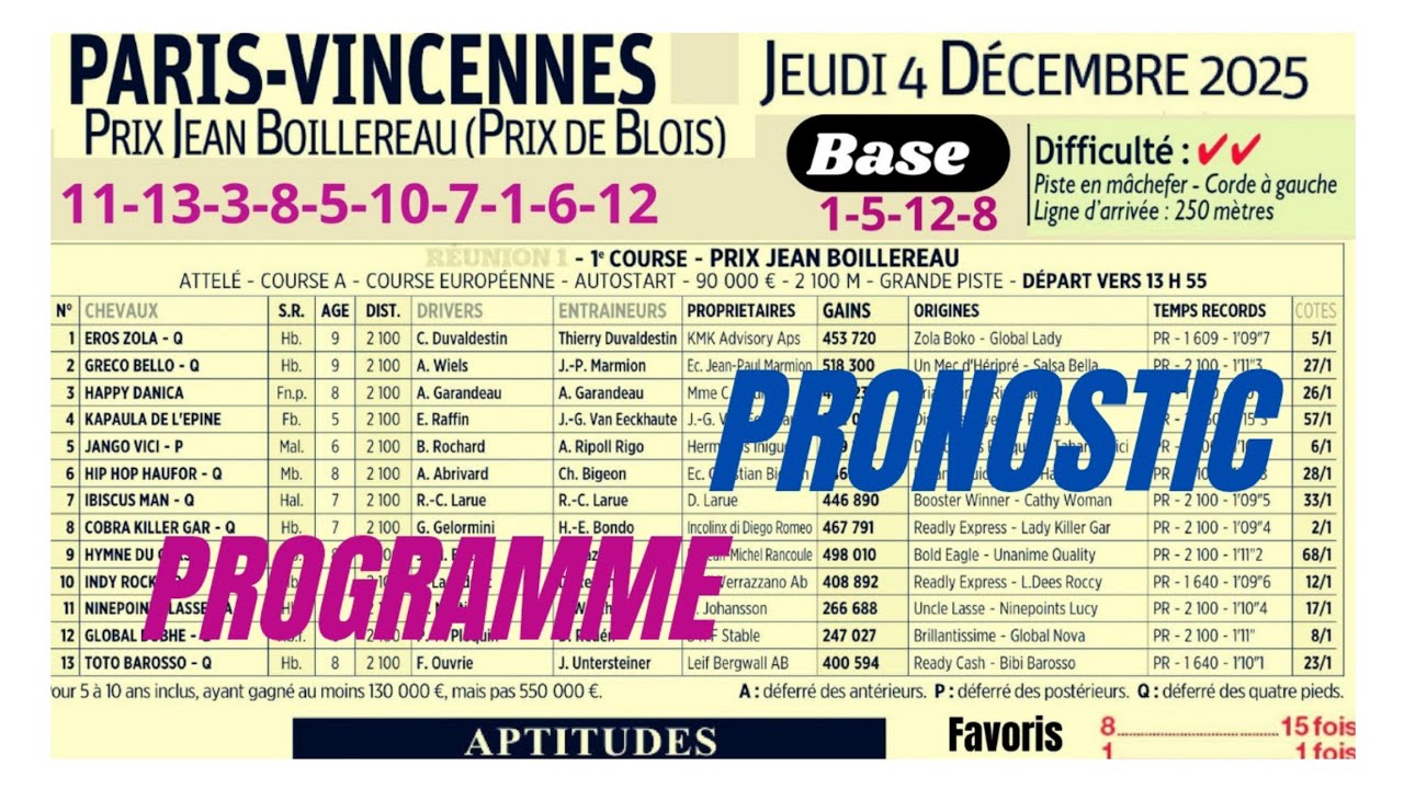 PROGRAMME QUINTÉ DU JEUDI 04 DÉCEMBRE 2025 PRONOSTIC QUINTÉ PRIX JEAN BOILLEREAU VINCENNES