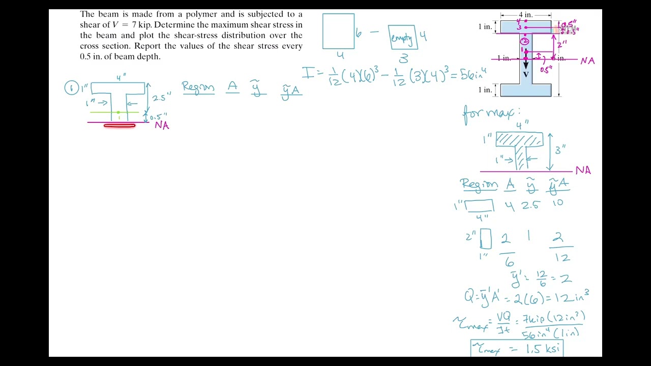 Transverse Shear Stress - max shear stress and shear stress distribution - Hibbeler Problem 7.12