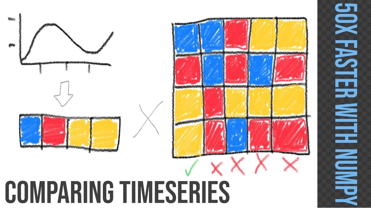 Maximizing Python Speed with Numpy Vectorization (Part 1)
