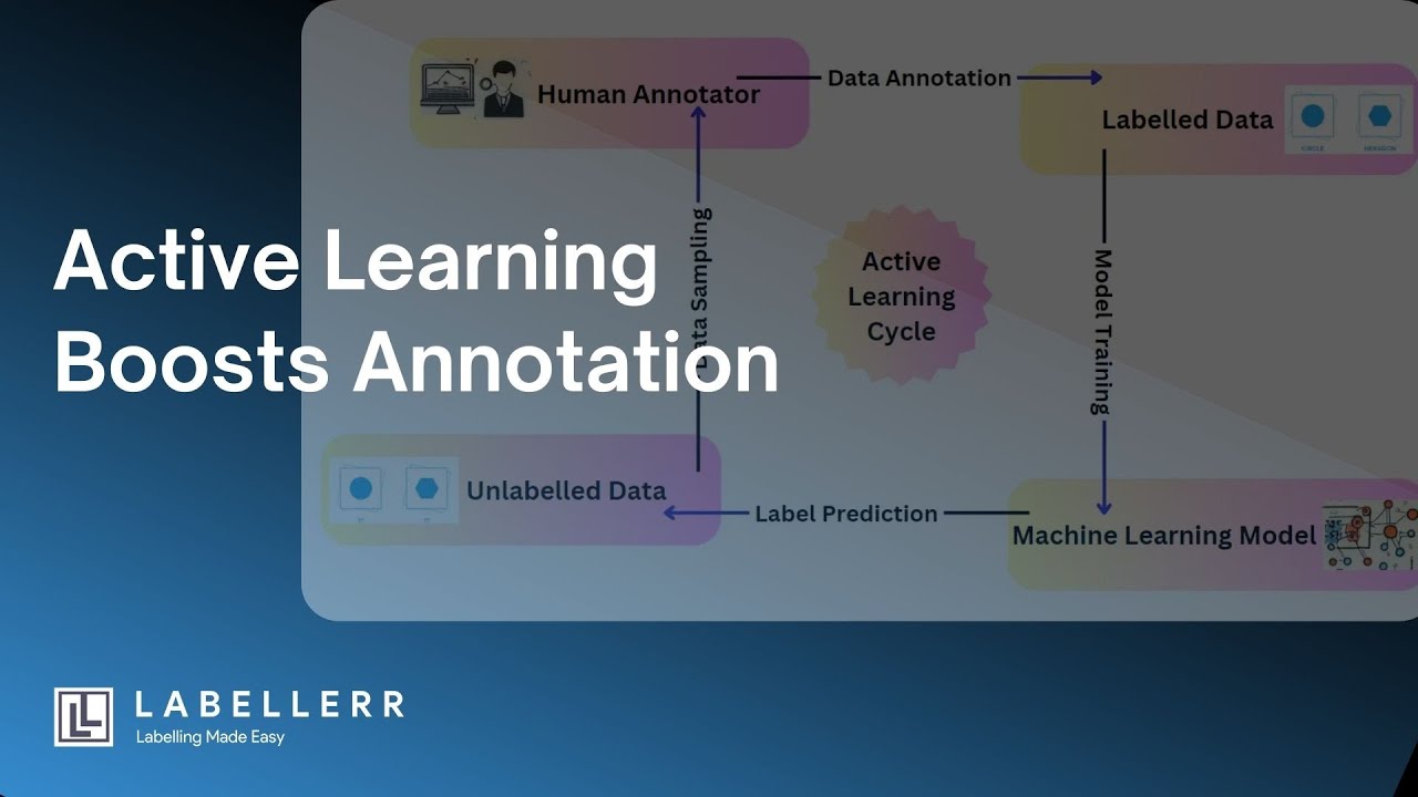 Boost Data Annotation Accuracy and Efficiency with Labellerr's Active Learning Feature