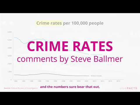 Steve Ballmer Discusses the Crime Rates in the US