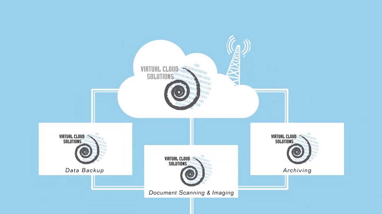 Virtual Cloud Solutions - Data Backup