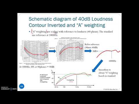 Fundamental of Acoustics Part 6 Flat weighted vs A weighted Sound Pressure Level (SPL)