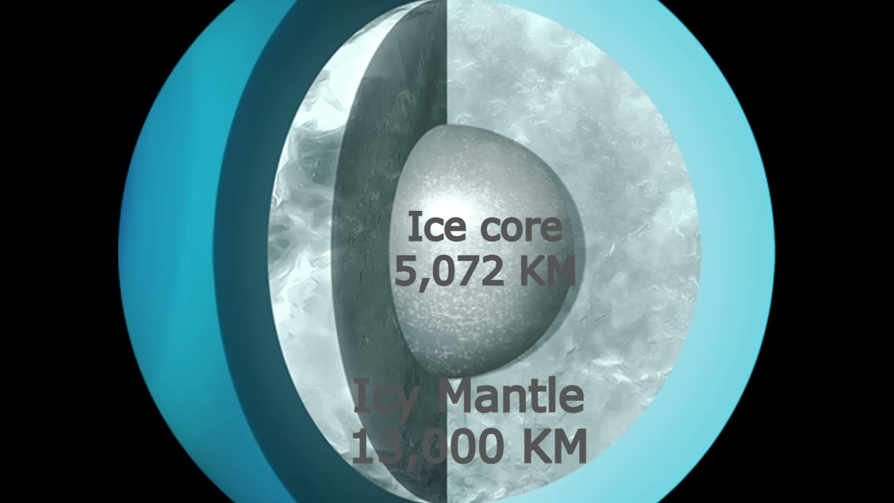 Layers of Uranus