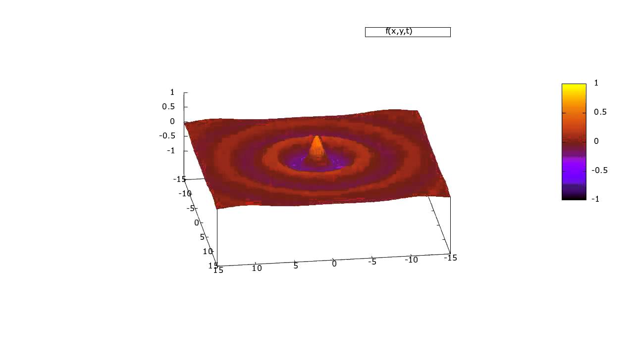 gnuplot animation video 001