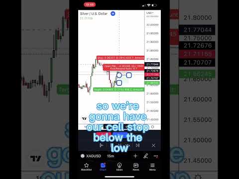 HOW TO TRADE PPI NEWS! 📉🤌🏻