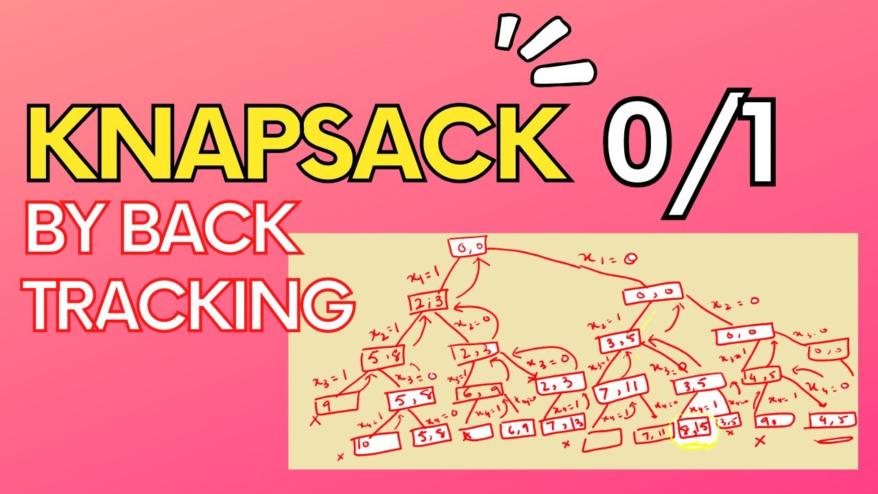 Knapsack problem by backtracking