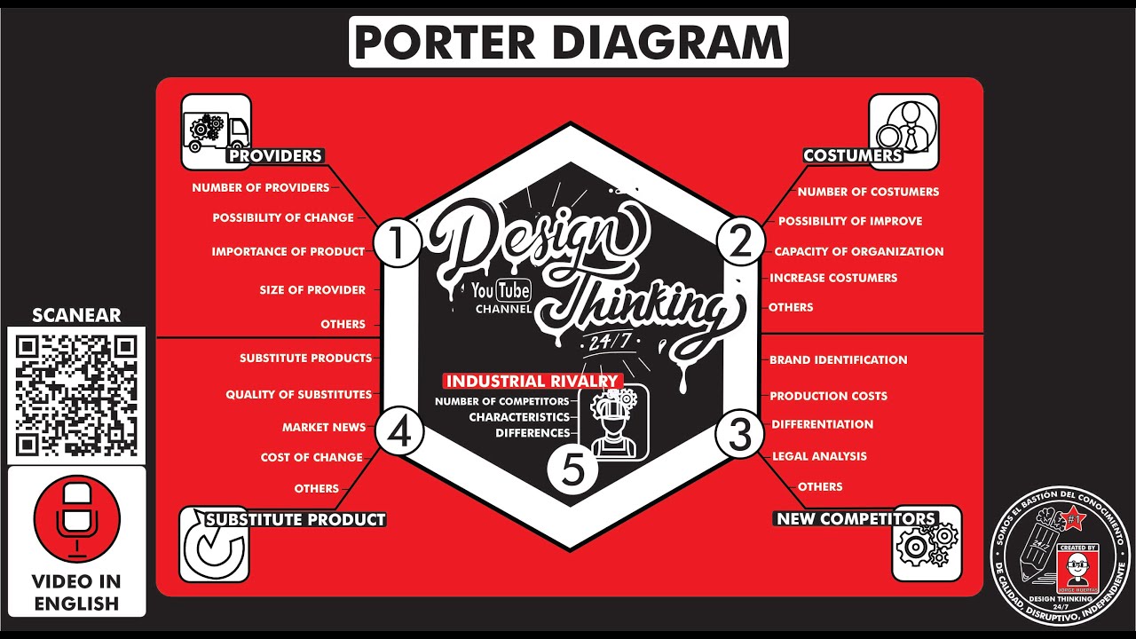 What is and how to make a 