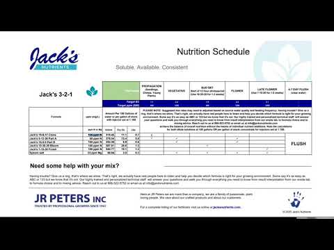 Getting Technical - Decoding a Nutrition Schedule