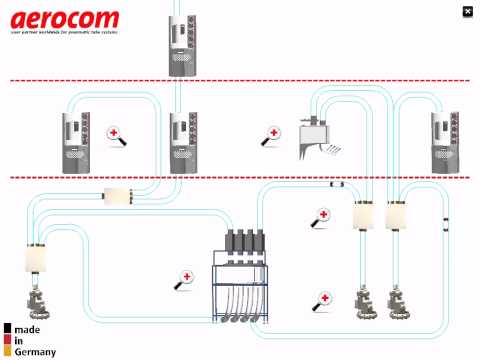 OD160 Schematic Animation | Aerocom Pneumatic Tube Systems