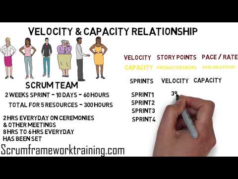 Capacity & Velocity in Scrum