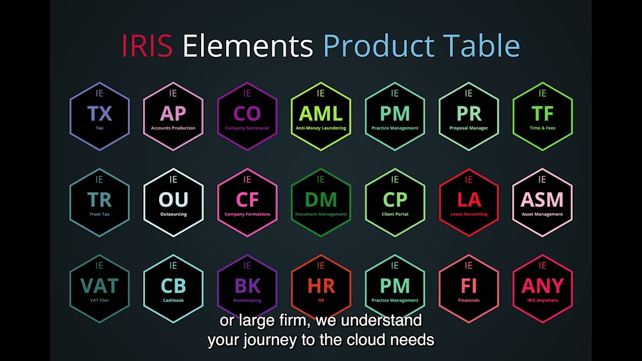 What is IRIS Elements?