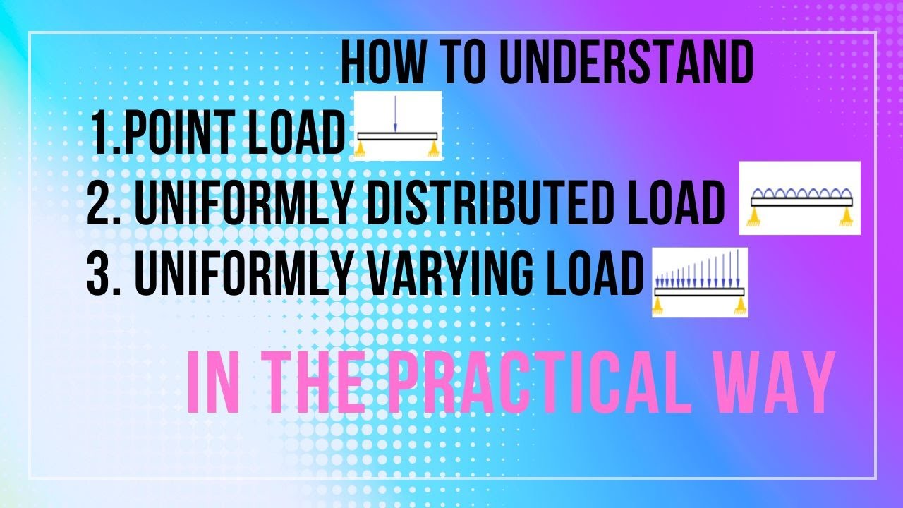 What is Point Load, Uniformly Distributed Load and Uniformly Varying Load and How to understand it?