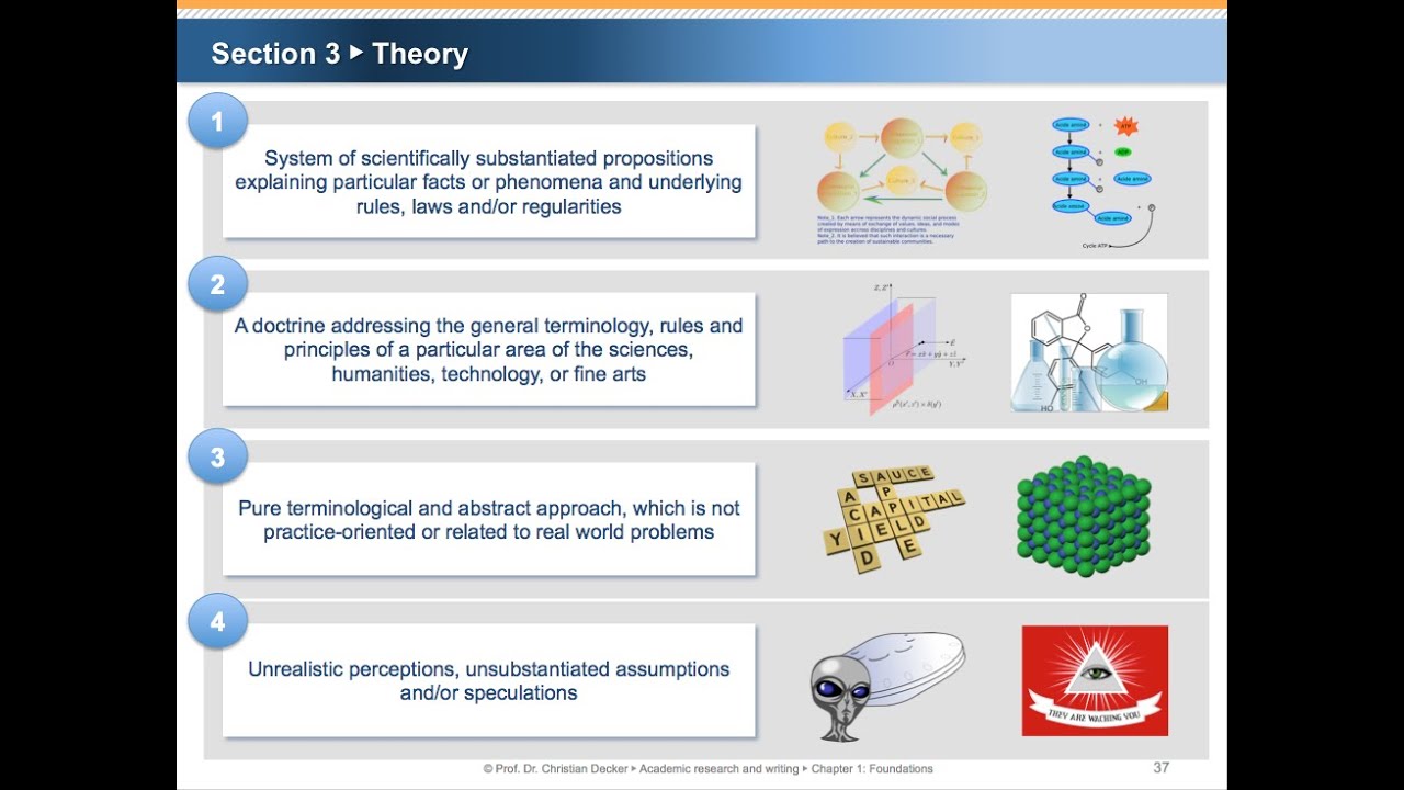 Academic research and writing – Chapter 1 Foundations – Unit 3 Terminology