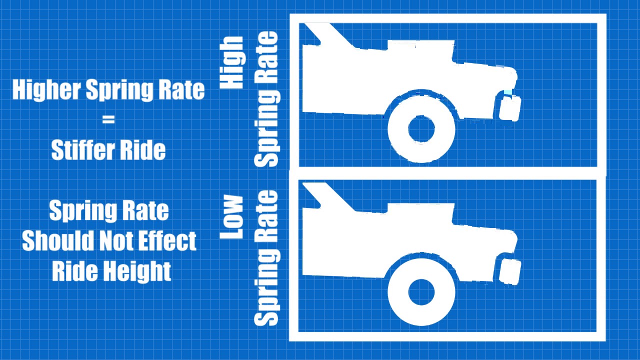 What is Spring Rate? And How Does It Effect My Ride? | One Minute Monday