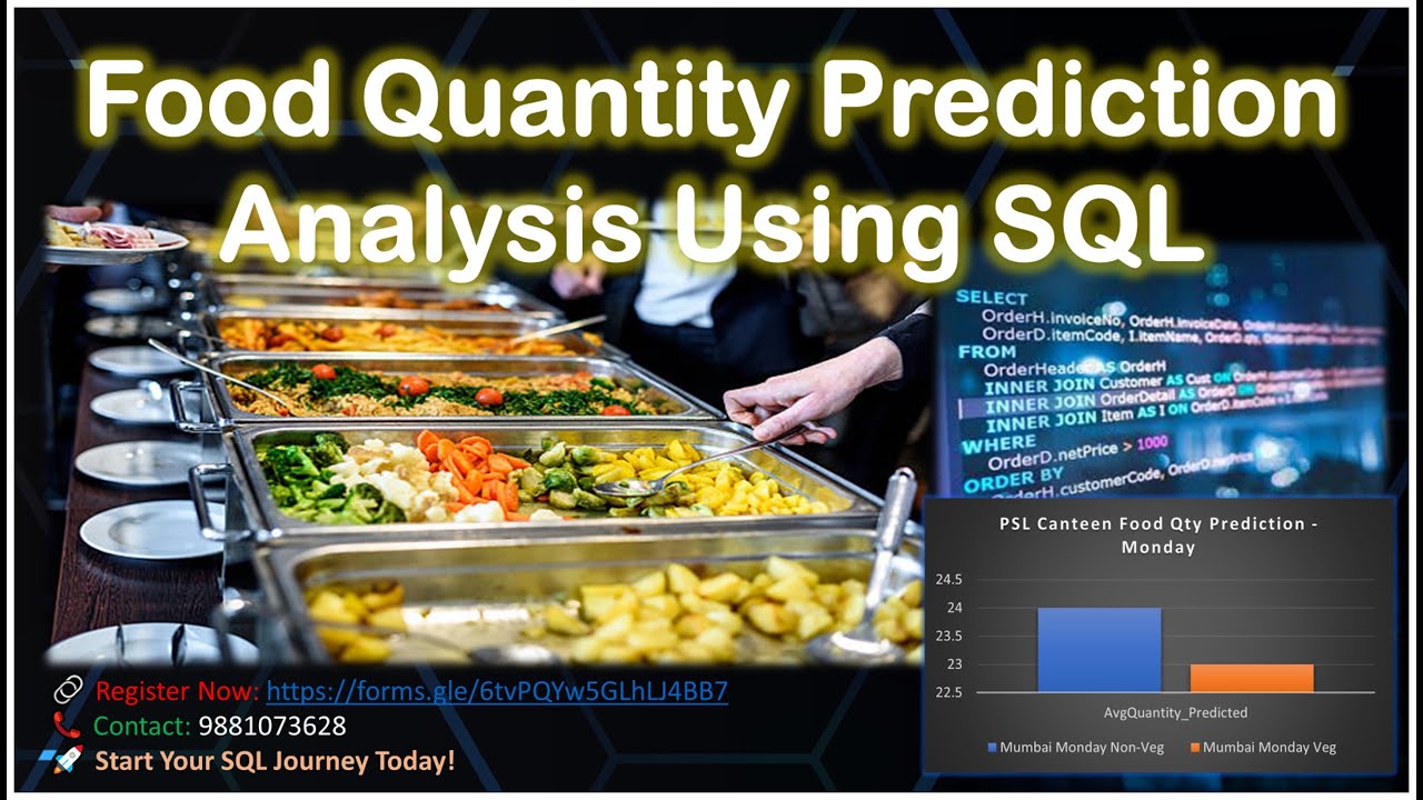 SQL Project- Part 1 Food Quantity Prediction Analysis Using SQL| Introduction and Import Data Set