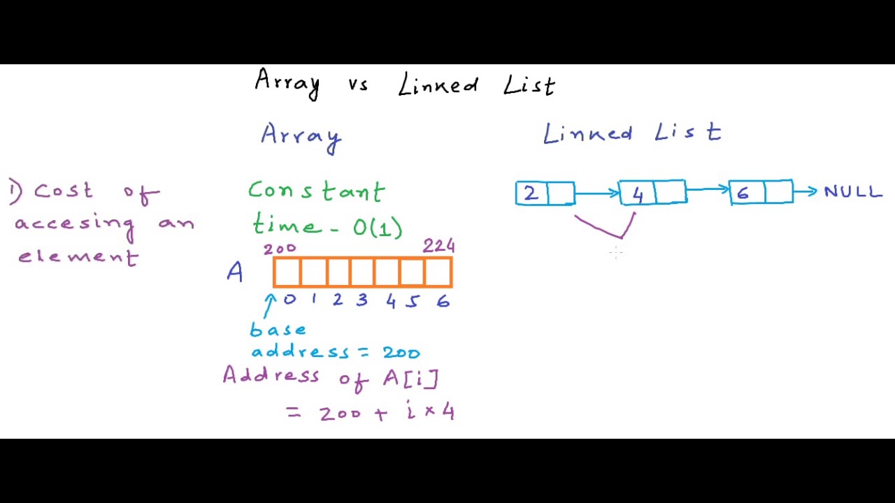 Data Structures: Arrays vs Linked Lists