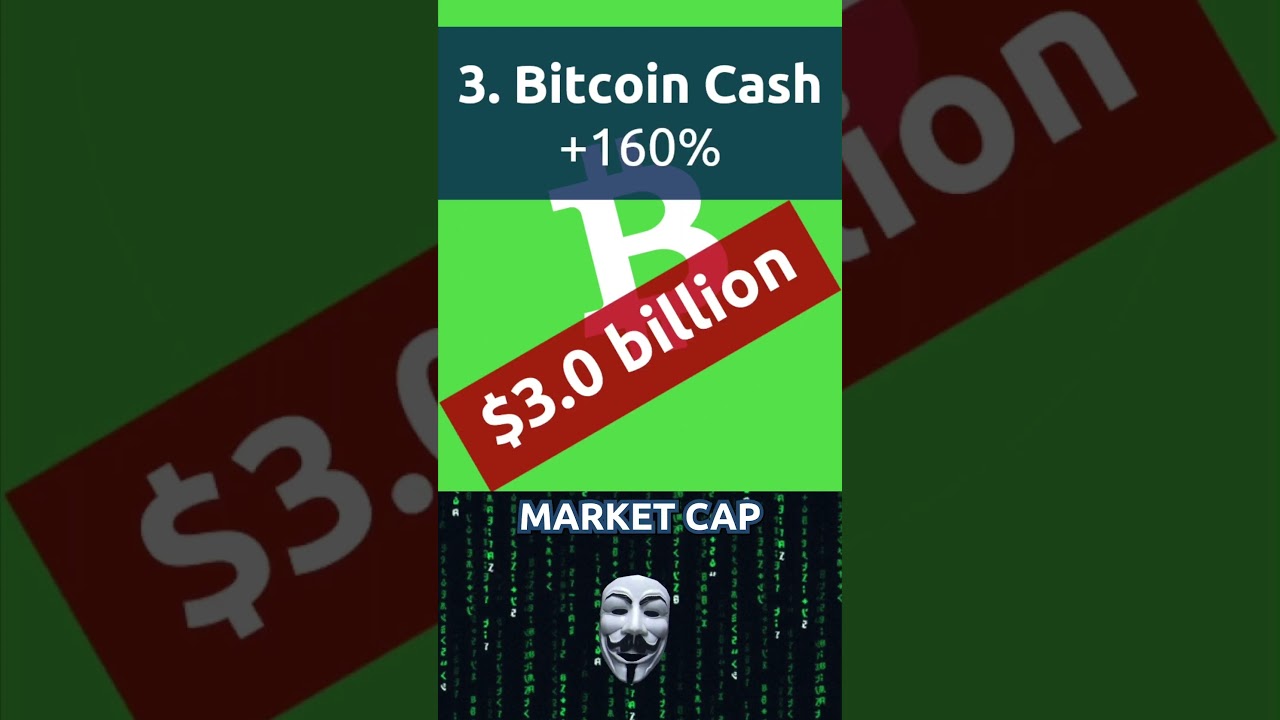 These 3 Crypto Projects gained $30 billion in 2023 #cryptonews #crypto #cryptocurrency