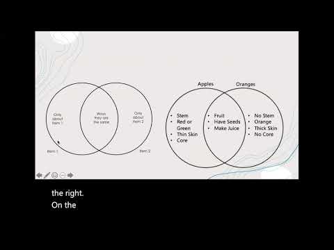 How to use a Venn Diagram