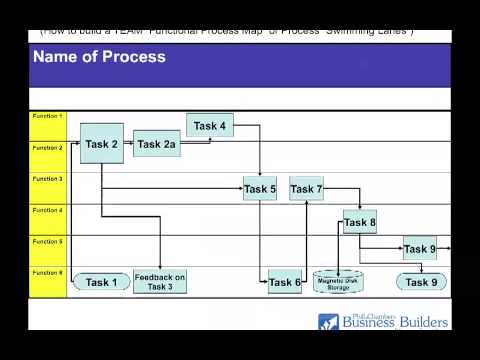 PCBB Training Videos: "Swimlane or Functional Process Maps"
