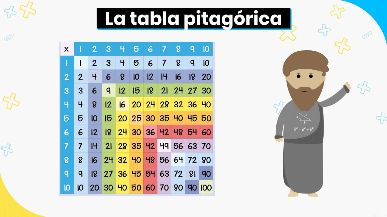 La tabla pitagórica (en PDF para imprimir)