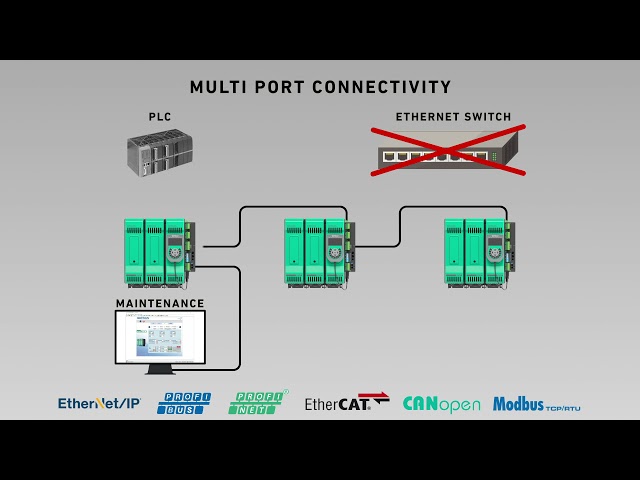Solid State Relay and Thyristor Power Controllers - Gefran GQ Series ...