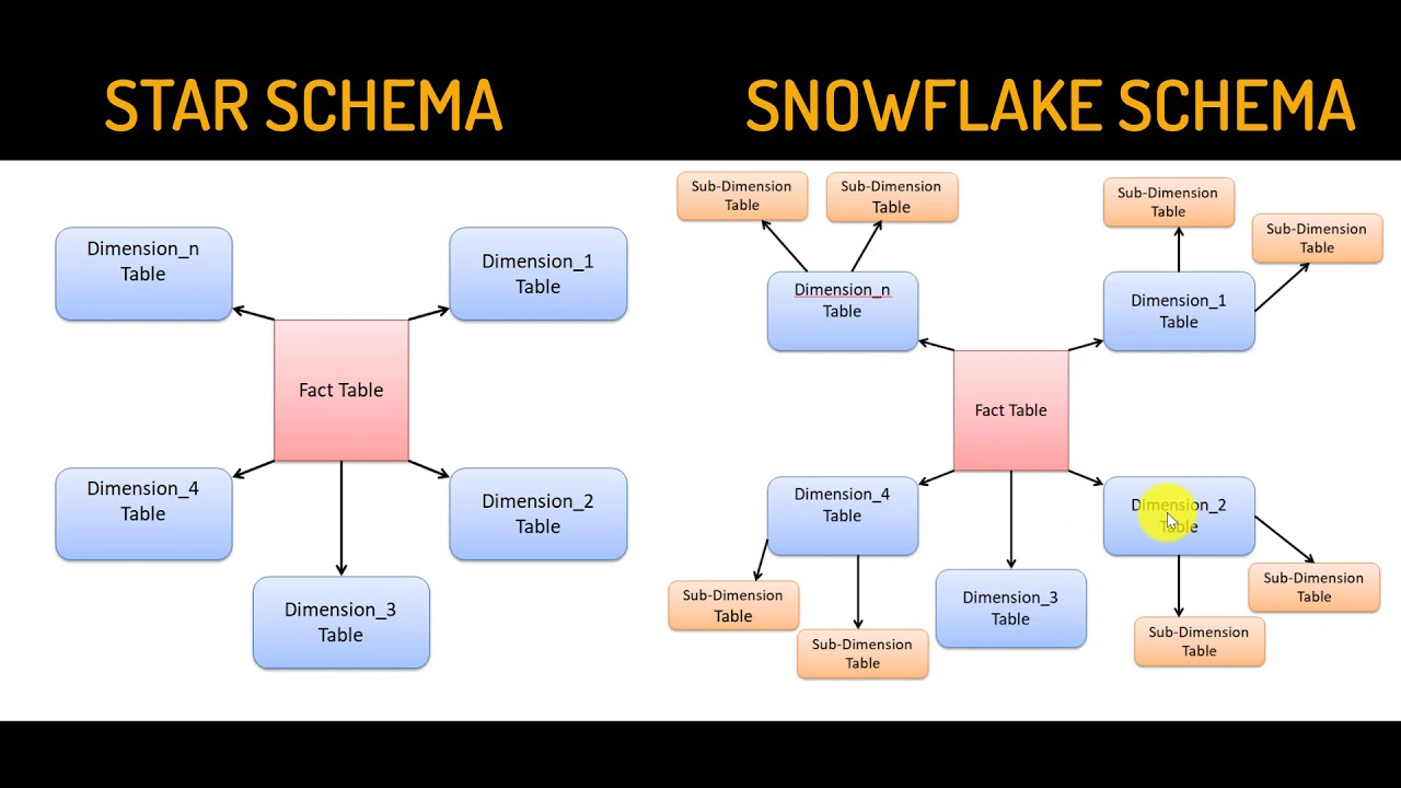 02-Data Warehouse-Schema