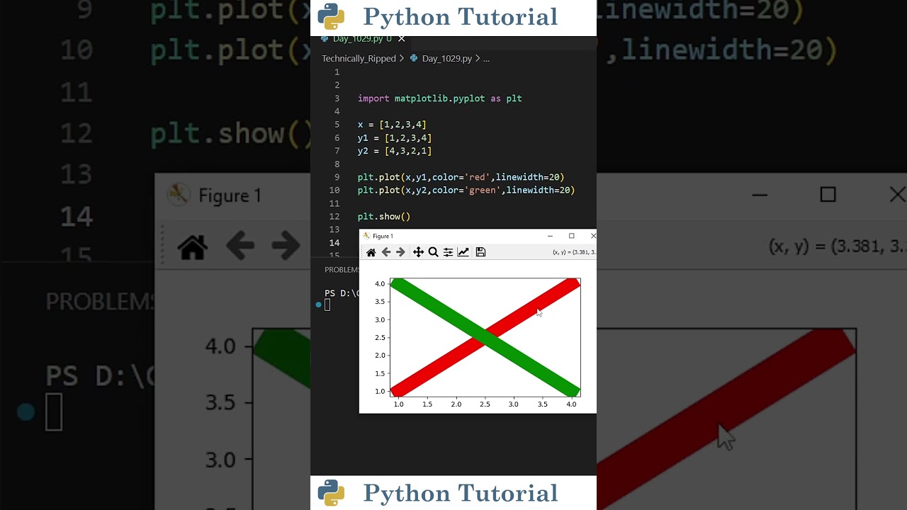 Mastering zorder in Matplotlib Plots | Python Tutorial