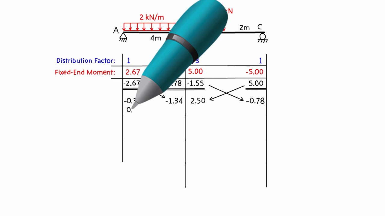 SA38: Exercise Problem 1